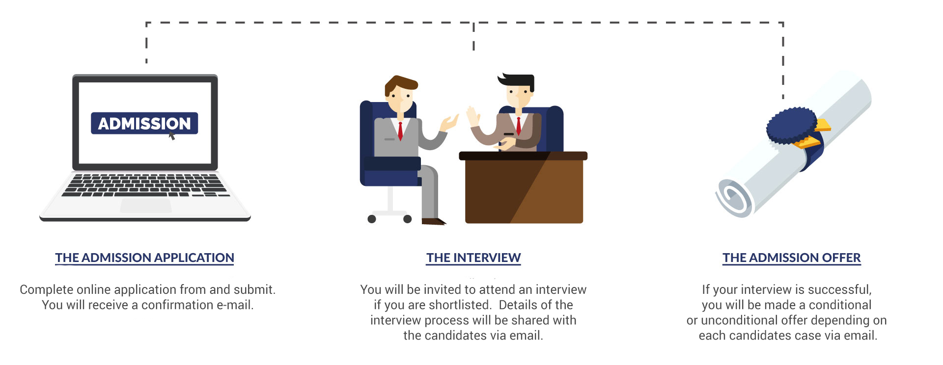 Admission Process & Criteria – Imperial Tutorial College