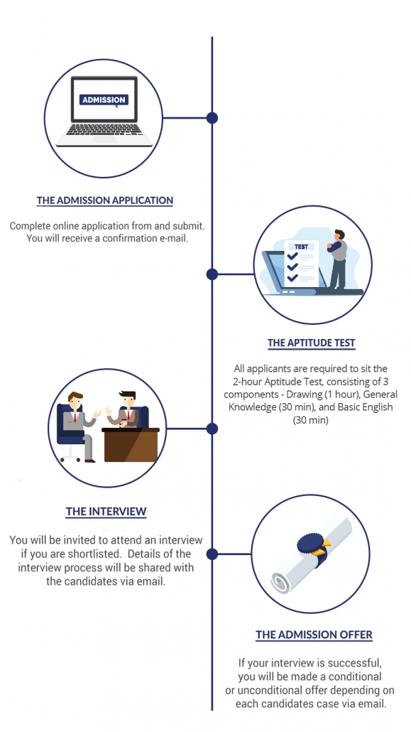 Admission Process & Criteria – Imperial Tutorial College