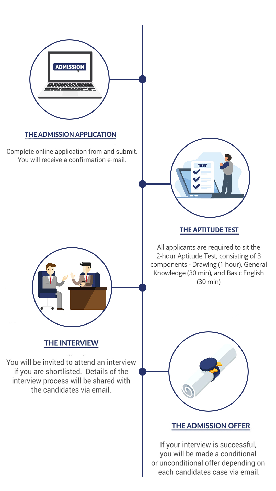 Admission Process & Criteria – Imperial Tutorial College